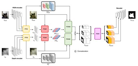 rgb d salient object detection ai牛丝