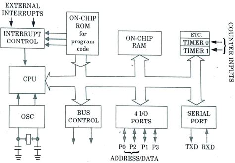 microprocessor and microcontroller aktu question paper 22 23 notes quantum pdf bachelor exam