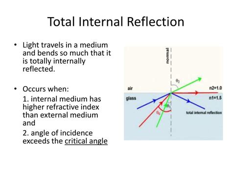 PPT Review Of Reflection And Refraction Of Light PowerPoint