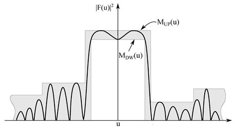 electronics free full text a compressive sensing inspired alternate projection algorithm for