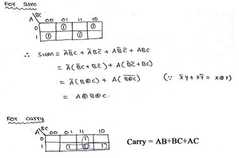 half and full adders design full adder using half adder