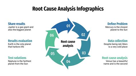 Root Cause Analysis Powerpoint Slide Clipart Presentation Powerpoint