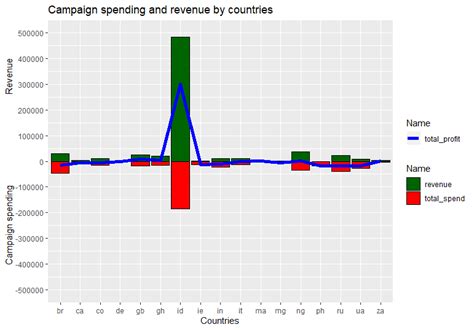r combine and merge legends in ggplot2 with patchwork