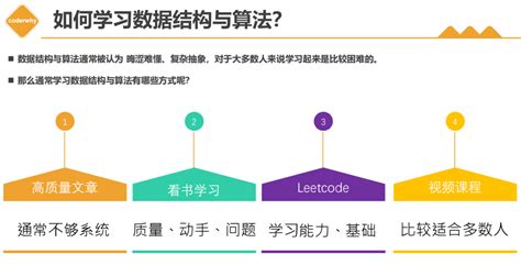 第一章 邂逅数据结构与算法 codewhy csdn博客