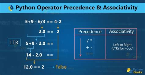 python operator precedence master the order of operations