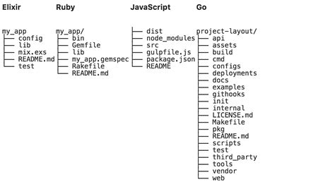 elixir beginner ii — tutorial this tutorial was originally written… by claire tran medium