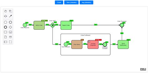 GitHub Loremipsumowski Bpmn Js Performance Visualizer This