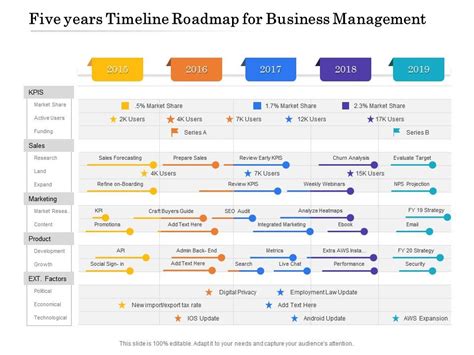 five years it architecture roadmap powerpoint templates backgrounds images