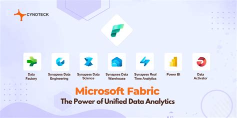 What Is Microsoft Fabric All You Need To Know About Cynoteck