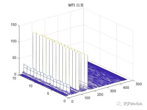 基于matlab实现16个调频脉冲信号的产生、脉冲压缩、mti、mtd、cfar等信号处理算法 mti matlab csdn博客