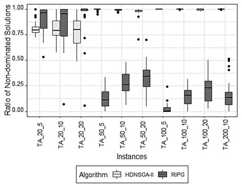 mathematics free full text solving rescheduling problems in dynamic permutation flow shop