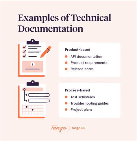 Different Examples Of Technical Writing