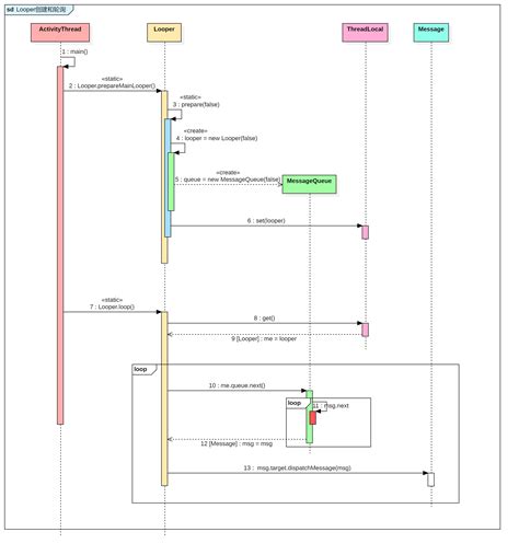 android 源码分析handler巧妙的观察者模式及手写简单实现handler csdn博客