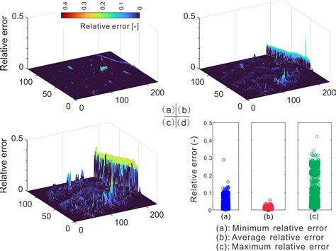 hess a deep learning technique based data driven model for accurate and rapid flood
