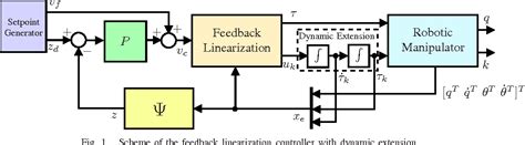 figure 1 from on the feedback linearization of robots with variable joint stiffness semantic