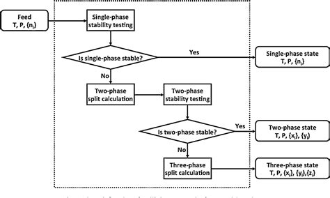figure 1 from initialization of phase fractions in rachford rice equations for robust and