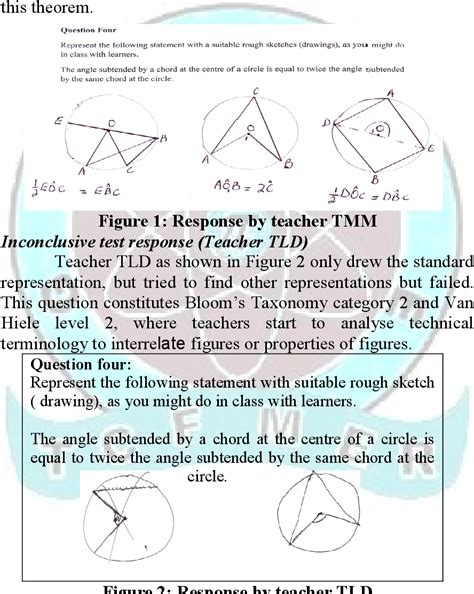 figure 1 from an investigation into grade 12 teachers understanding of euclidean geometry