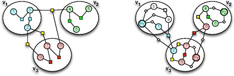 figure 1 from dynamic load balancing for adaptive scientific computations via hypergraph