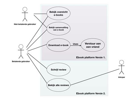 Use Case Diagramm Beispiel Anwendungsfalldiagramm Use Case Diagram