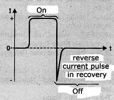 Schottky Diode How It Works ART271E