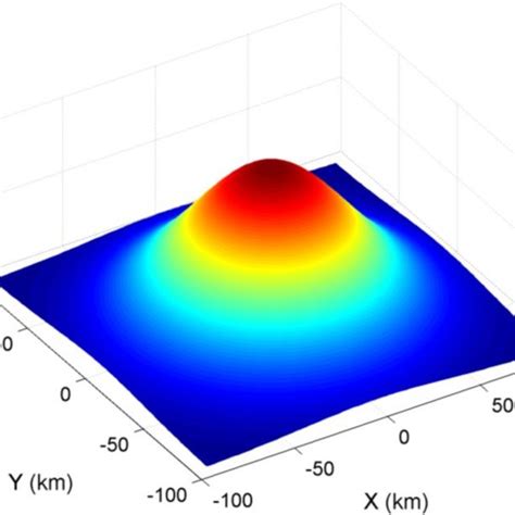 gaussian basis function 3 4 download scientific diagram