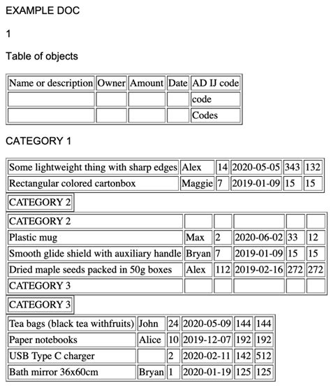 how to extract tabular data from pdf [part 1] dev community