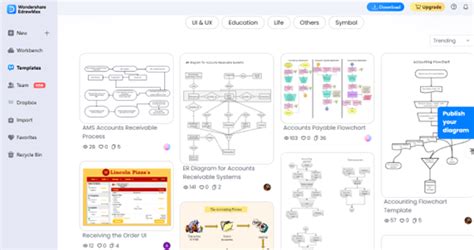 Flowchart Symbols With Meanings Complete Tutorial EdrawMax