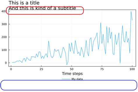 how to adjust the spacing for a plot s title and a plot s legend using plots jl general usage