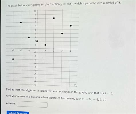 [solved] the graph below shows points on the function y c x which is course hero
