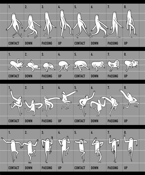 walking animation learn animation animation reference animation walk cycle animation classes