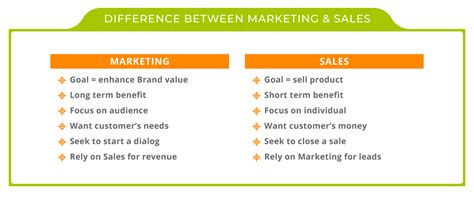 Five Surprising Marketing Strategies To Increase Sales WineGlass