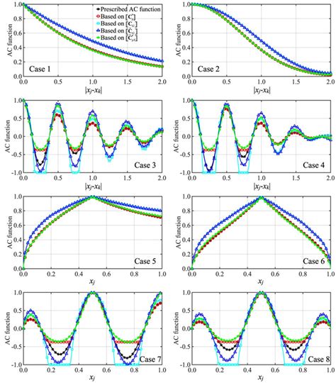 unconditional and conditional simulation of nonstationary and non gaussian vector and field with