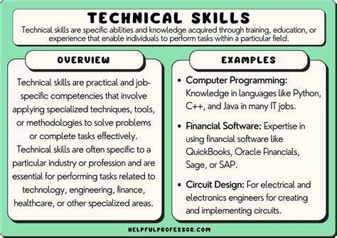 110 Technical Skills Examples 2024