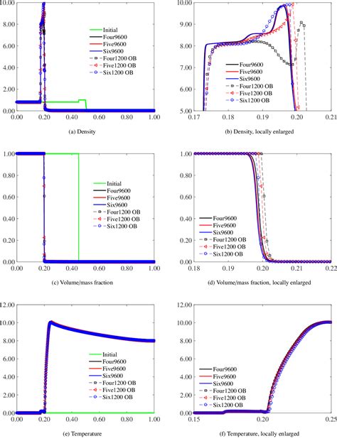 figure 1 from diffuse interface relaxation model for two phase compressible flows with diffusion