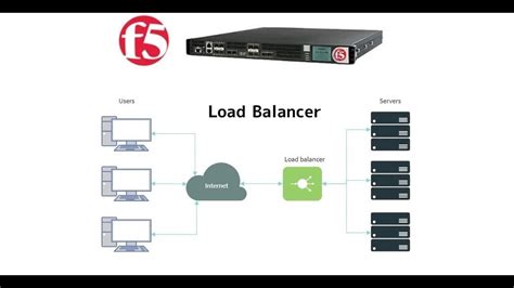 Persistence In F Big Ip Ltm Source Ip Address Cookies