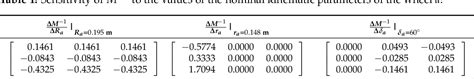 table 1 from systematic odometry error evaluation and correction in a human sized three wheeled