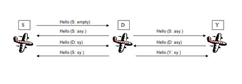 selection of multipoint relays mpr download scientific diagram