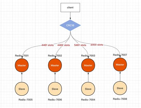 docker搭建redis cluster集群及扩容和收容 cluster nodes txt dsh data csdn博客