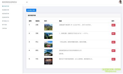github xunshe chongqinglvyou 基于php的重庆旅游网站，计算机毕业设计，php和mysql，php毕业设计，源码带数据库
