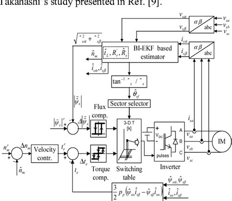 figure 2 from bi input extended kalman filter based speed sensorless direct torque control of