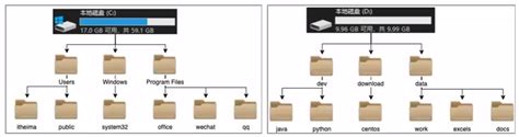 linux学习笔记——linux基础命令 linux模糊匹配文件名 kxttmx的博客 csdn博客