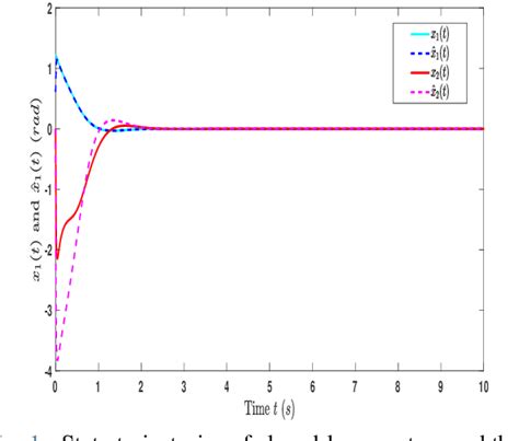 equivalent input disturbance estimator based control design for polynomial fuzzy systems