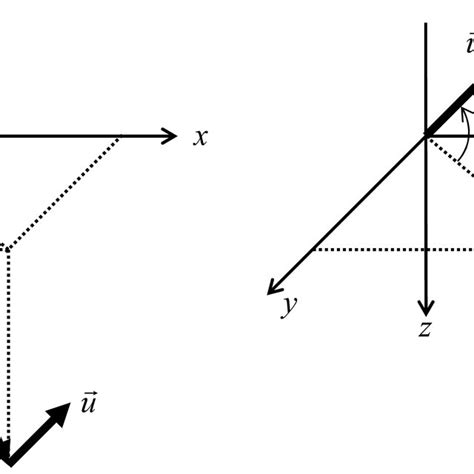 cartesian coordinate system angles ϕ and δ for defining a direction of download scientific