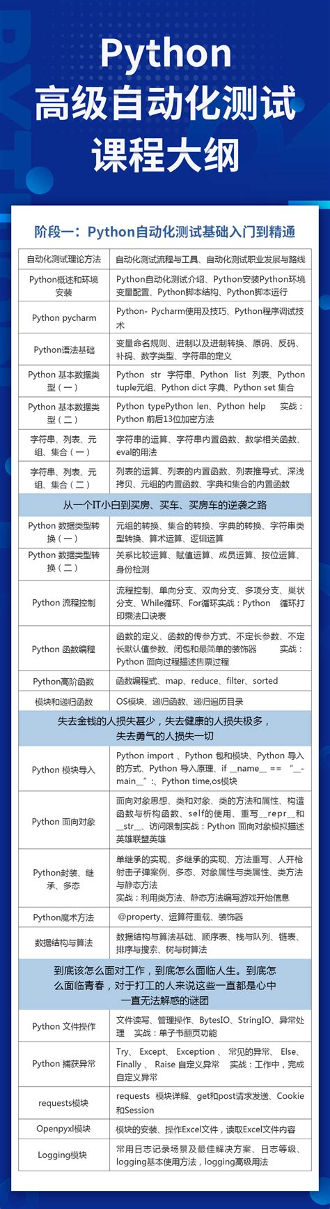 python入门精讲视频，从入门到精通 在线视频教程 csdn程序员研修院