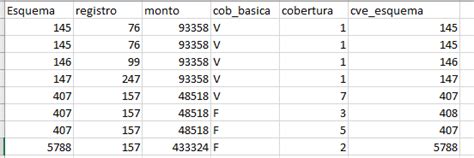 pandas crear columna en dataframe de python con condiciones que considera a los valores de las