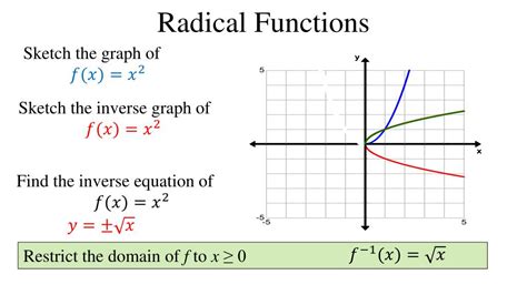 how to graph radical functions