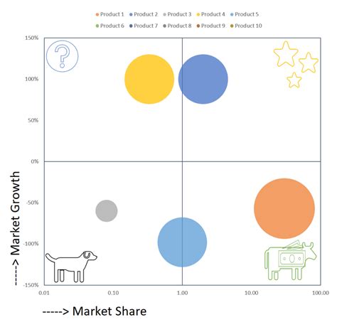 BCG Matrix Template TutorialsForExcel