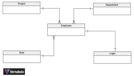 5 Examples Of Conceptual Data Models Vertabelo Database Modeler