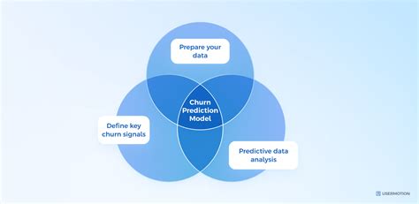 Churn Prediction Model Key Signals Tools And Examples