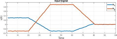 figure 1 from robust moving horizon state estimation for uncertain linear systems using linear